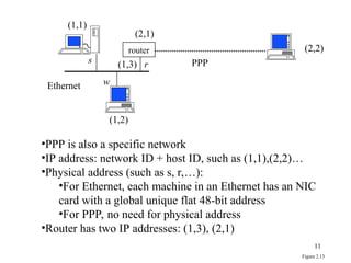 tcp/ip architecture_mobile_computing_ppt | PPT