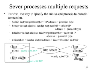 tcp/ip architecture_mobile_computing_ppt | PPT