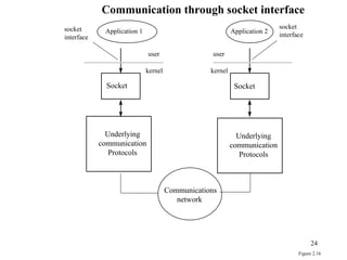 tcp/ip architecture_mobile_computing_ppt | PPT