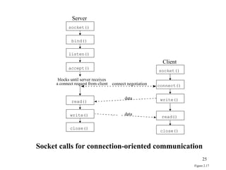 tcp/ip architecture_mobile_computing_ppt | PPT