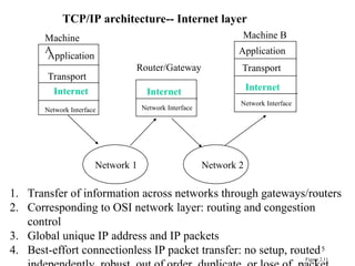 tcp/ip architecture_mobile_computing_ppt | PPT
