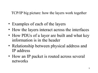 tcp/ip architecture_mobile_computing_ppt | PPT