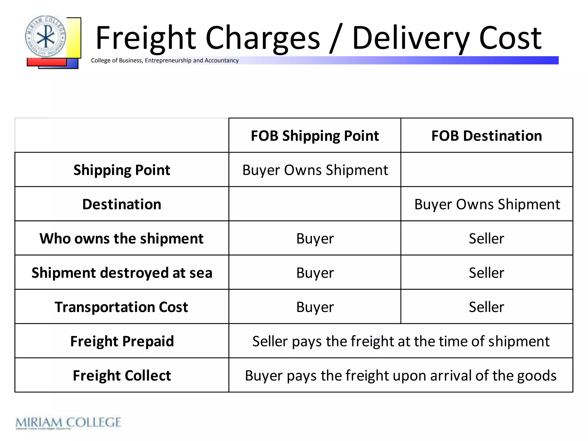 AC102 PPT1 - Merchandising Business (PPT from Sir Leandro Fua) | PPTX