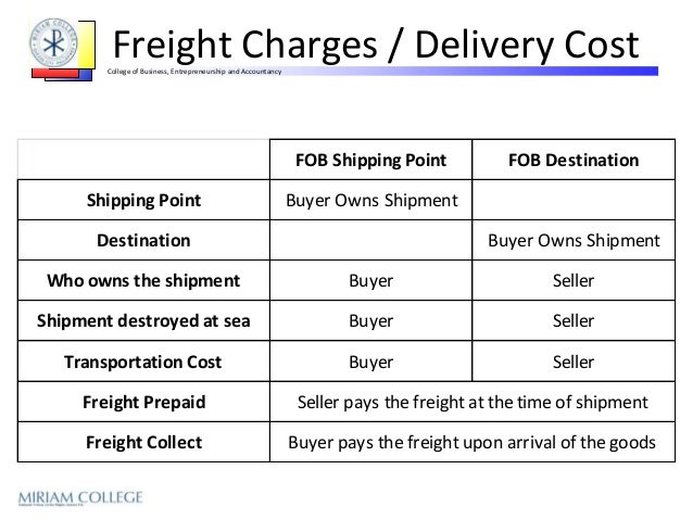 AC102 PPT1 - Merchandising Business (PPT from Sir Leandro Fua)