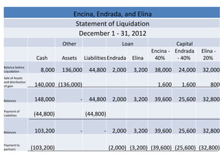 AC102 PPT8 - Partnership Liquidation Lump Sum (PPT from Sir Leandro Fua ...