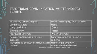 MC - Assignment. Team RS 3 . V.0 -2.pptx