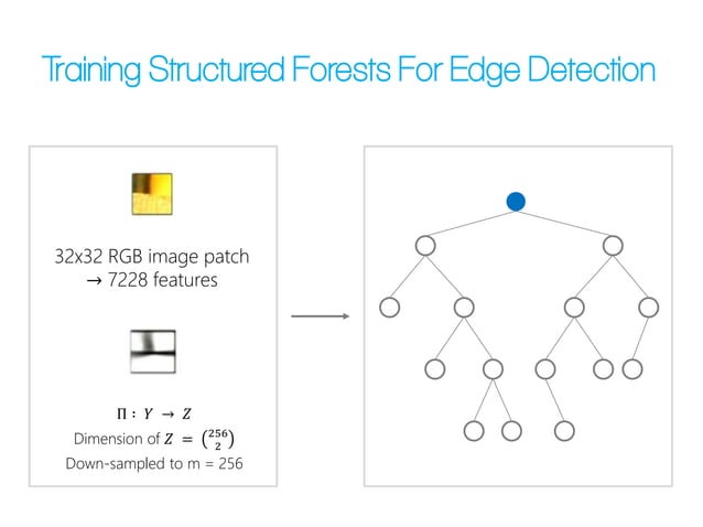 Structured Forests for Fast Edge Detection [Paper Presentation] | PPT