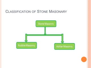 MC-I Lecture 4 stone.ppt