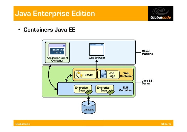 MC - Java Enterprise Edition 6 (Java EE)