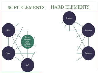 Mc kinsey 7-s model | PPTX