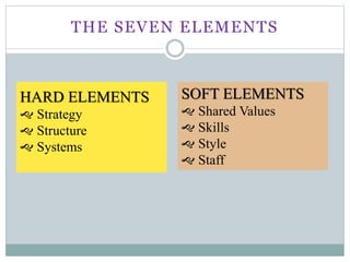 Mc kinsey 7-s model | PPTX