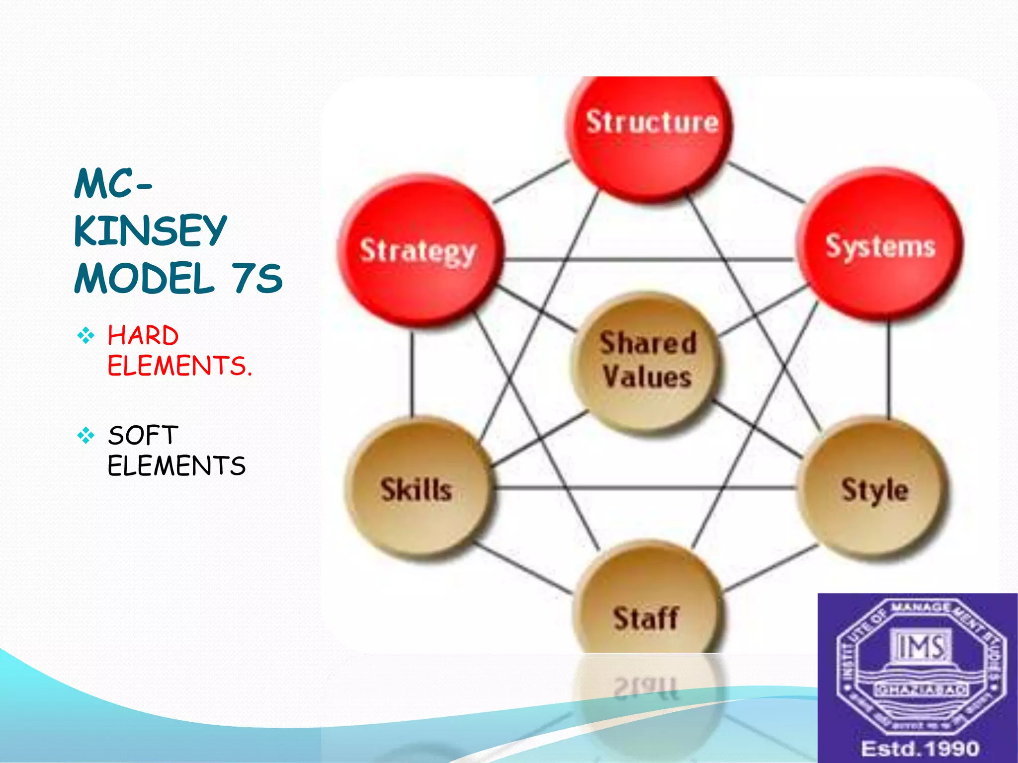 Mc kinsey 7 s model | PPTX