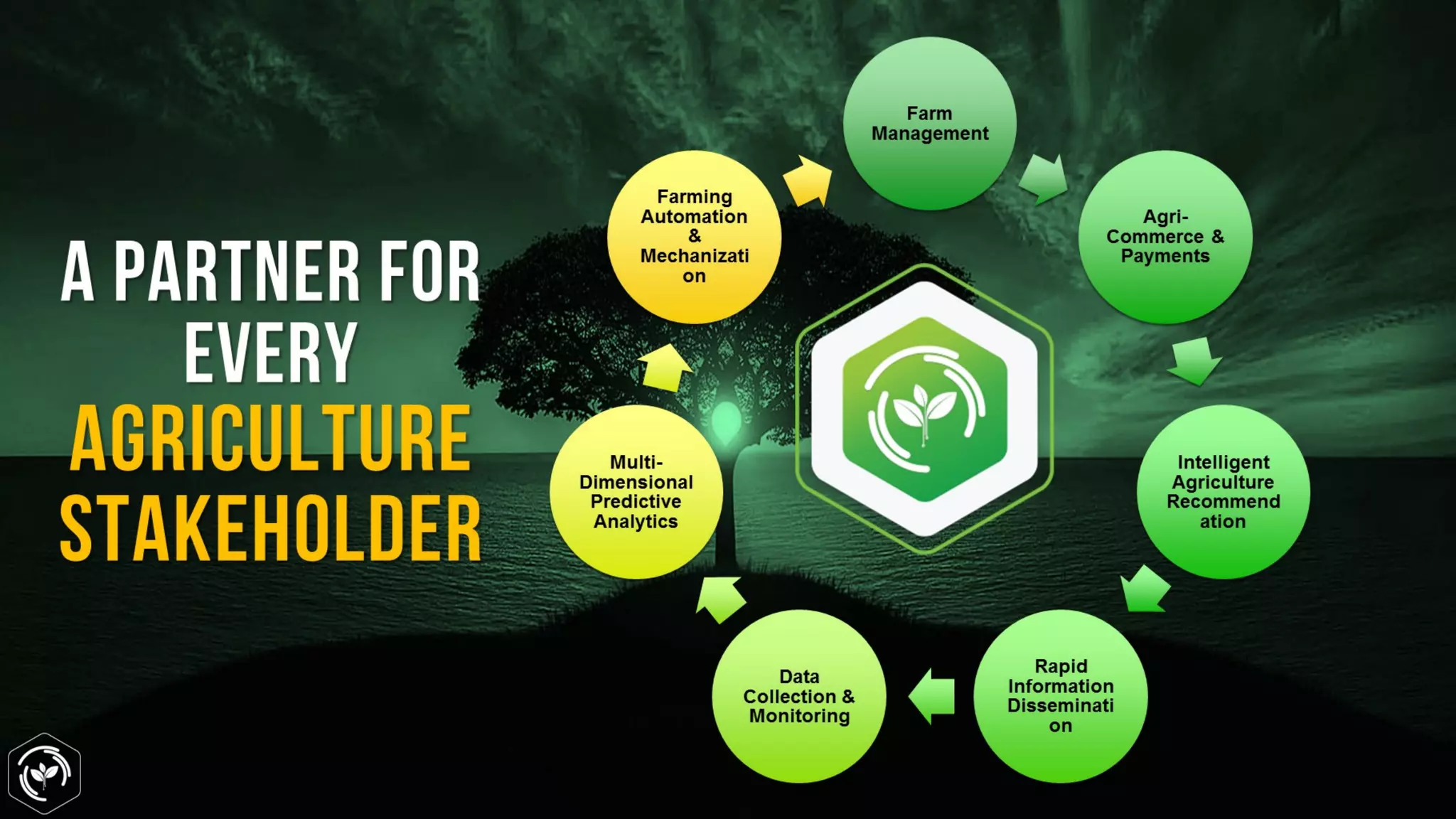 MyCrop - Platform Vision For Sustainable Agriculture, Farmer ...