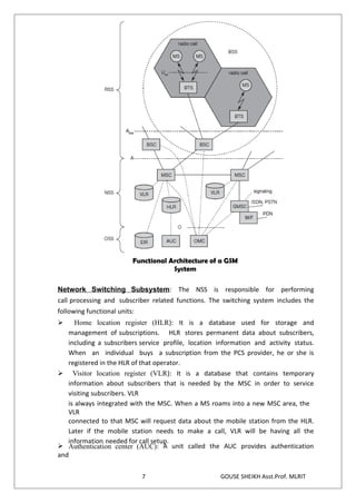 Mobile Computing I-Unit Notes | DOC