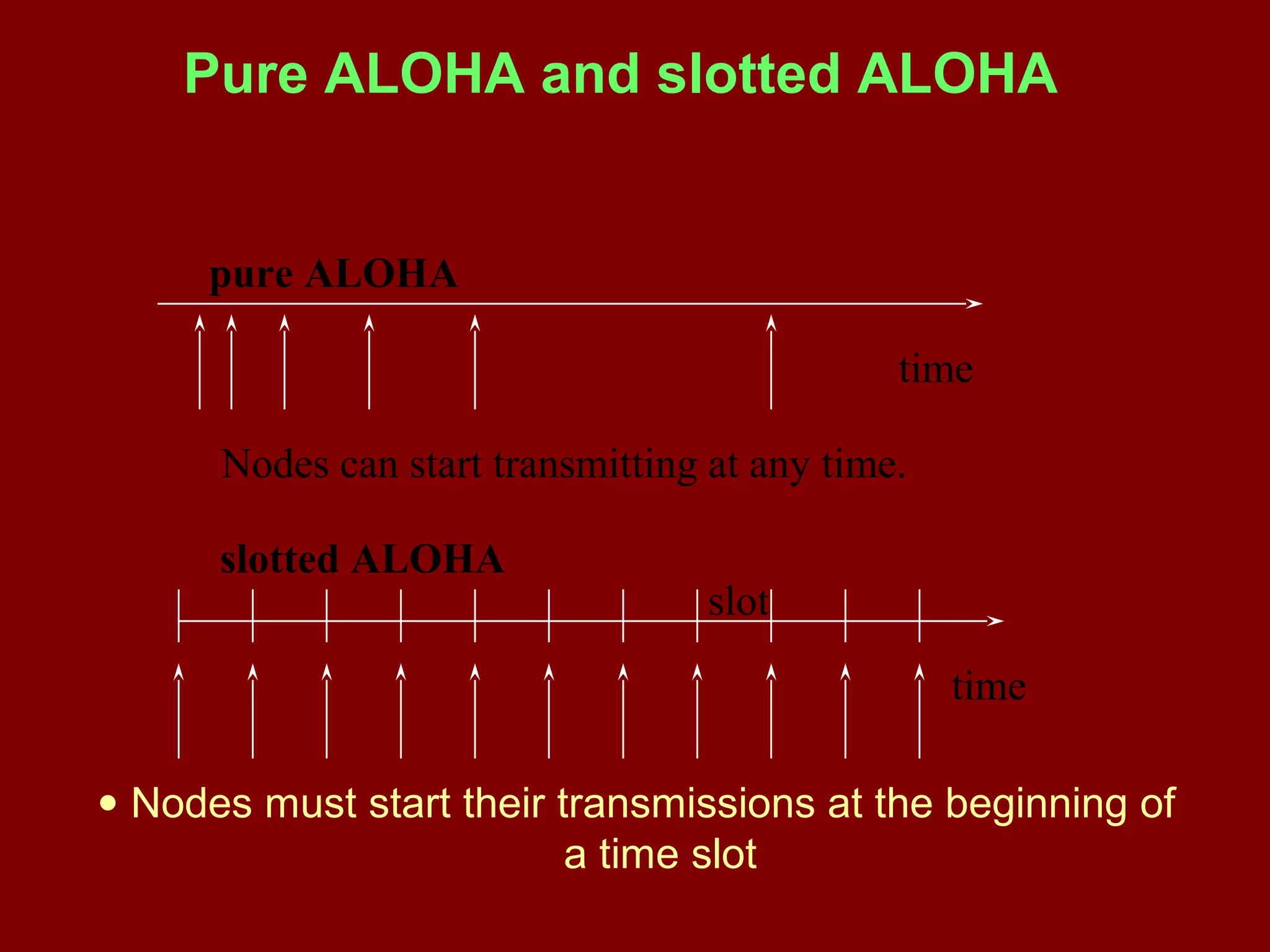 Mobile computing unit2,SDMA,FDMA,CDMA,TDMA Space Division Multi Access ...