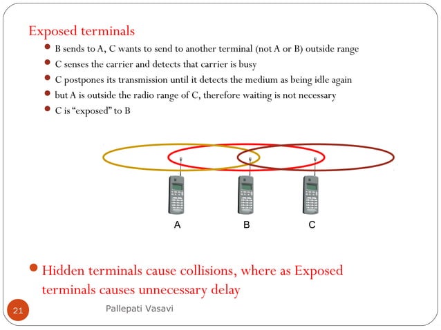 Mobile computing unit2,SDMA,FDMA,CDMA,TDMA Space Division Multi Access ...