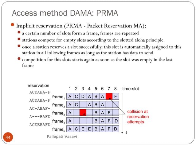 Mobile computing unit2,SDMA,FDMA,CDMA,TDMA Space Division Multi Access ...