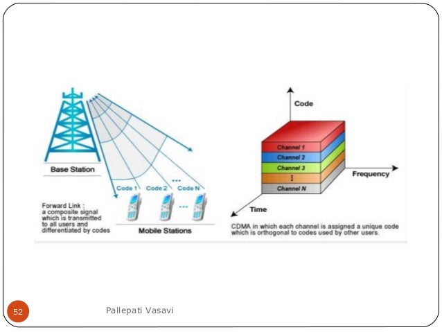 Mobile computing unit2,SDMA,FDMA,CDMA,TDMA Space Division Multi Acce…