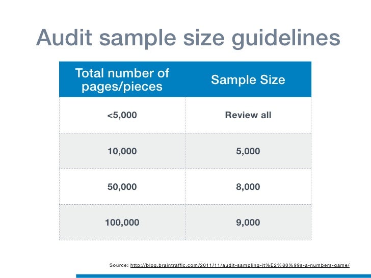 Content Audits and Analysis