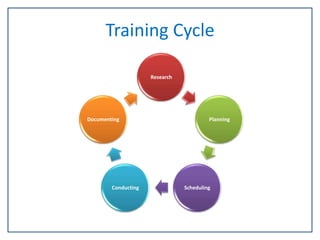 Developing a Comprehensive Emergency Management Training Program | PPTX