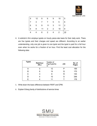 Mc0079 computer based optimization methods(statistics applied or)–-2012 ...