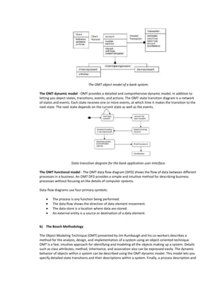 MC0083 – Object Oriented Analysis &. Design using UML - Master of Computer Science - MCA - SMU ...