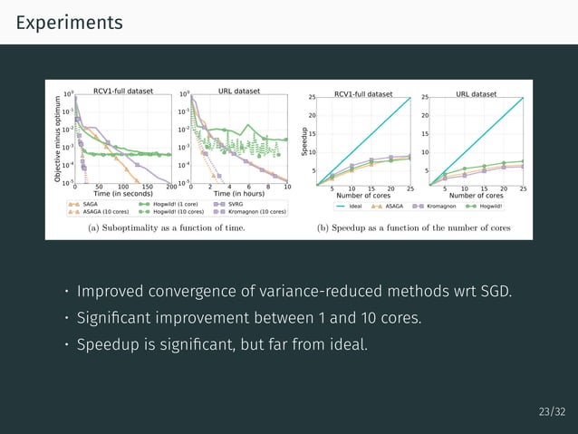 Parallel Optimization In Machine Learning Ppt