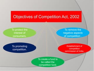 competition act, 2002 | PPTX