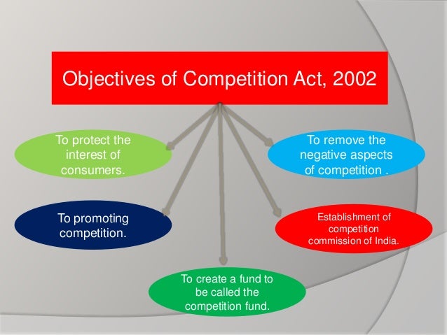 competition act, 2002