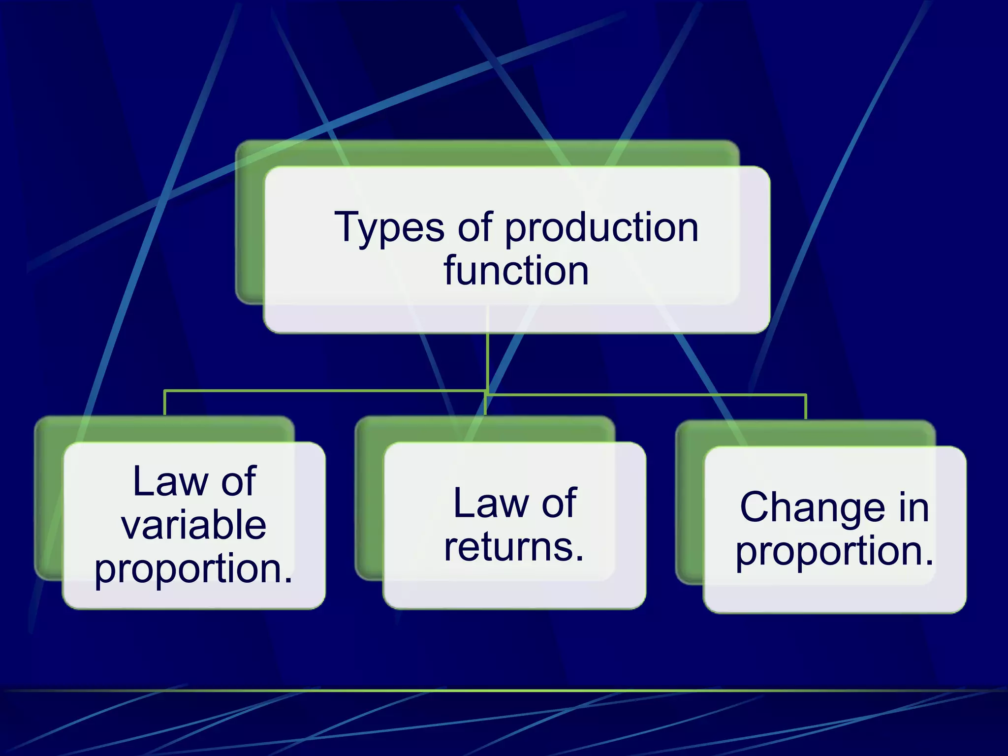 law of variable proportion | PPTX