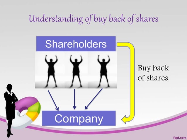 provisions and restrictions of buy back of shares | PPTX | Sale & Lease ...