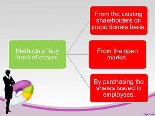provisions and restrictions of buy back of shares | PPTX