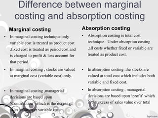 marginal and absorption costing | PPT