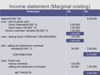 marginal and absorption costing | PPTX