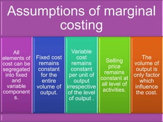 marginal and absorption costing | PPTX | Stocks and Bonds | Personal ...