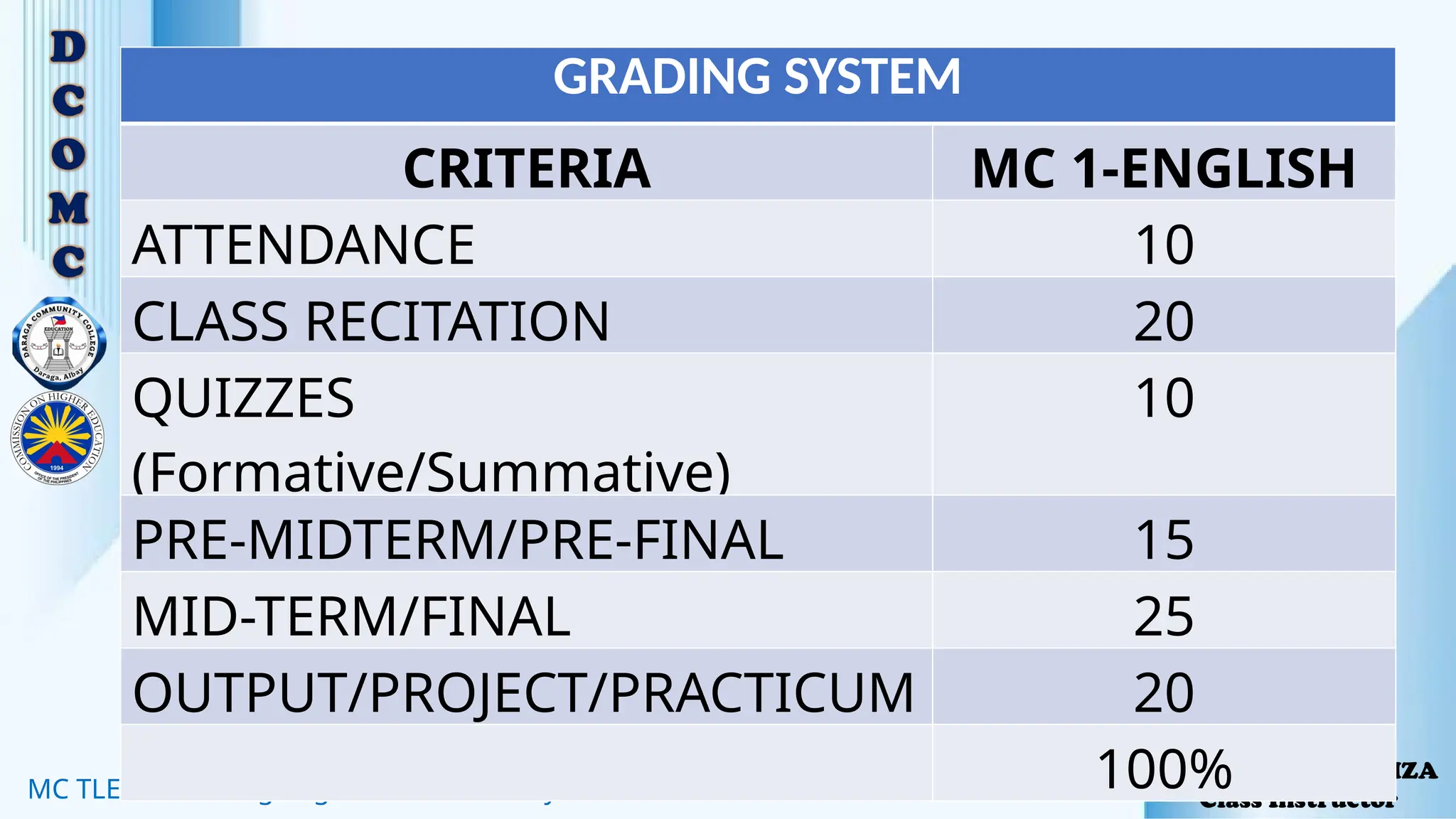 Teaching English in Elementary Grades MC | PPTX