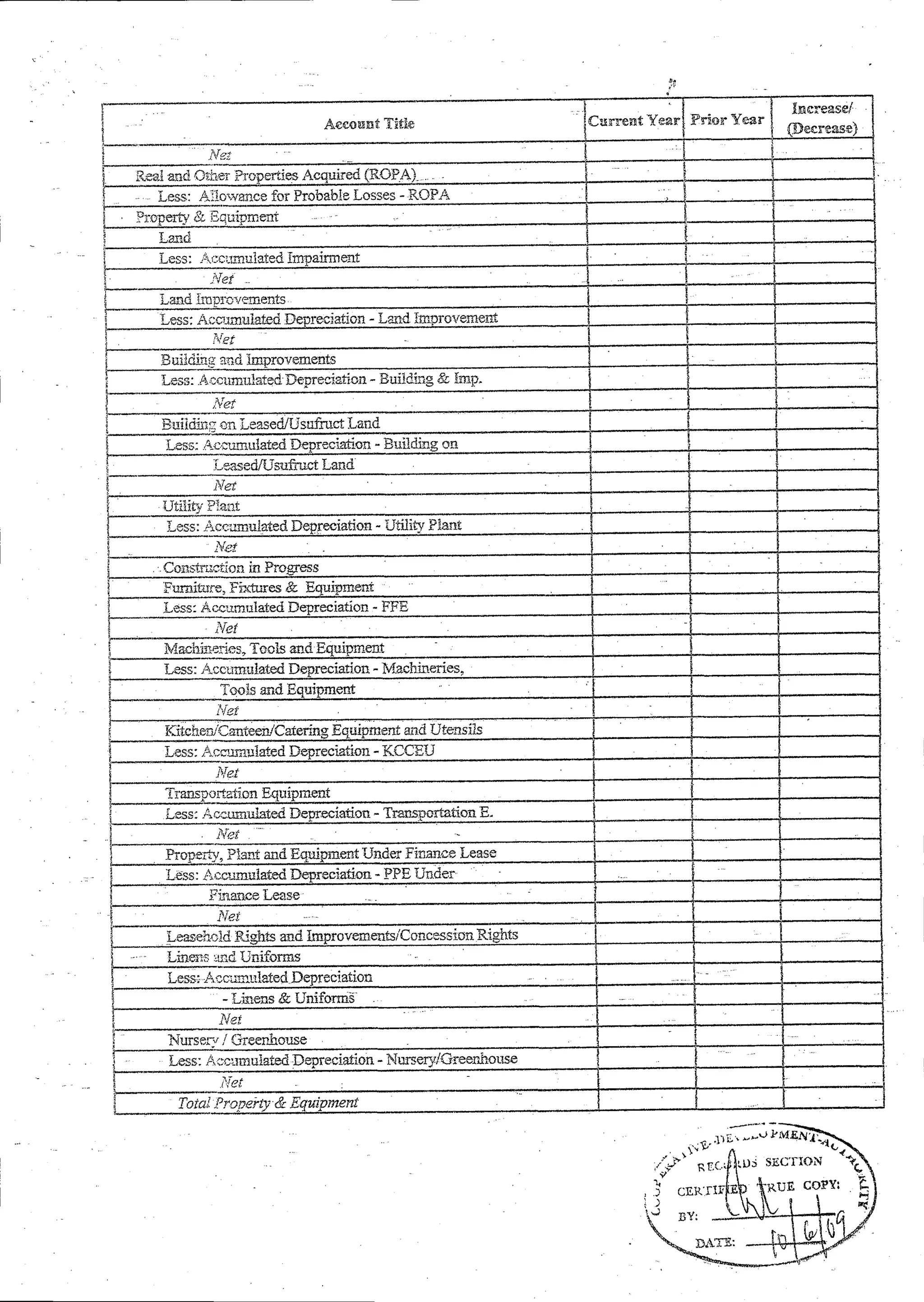 Mc2009 04-standard-chart-of-accounts-sca-for-cooperatives | PDF