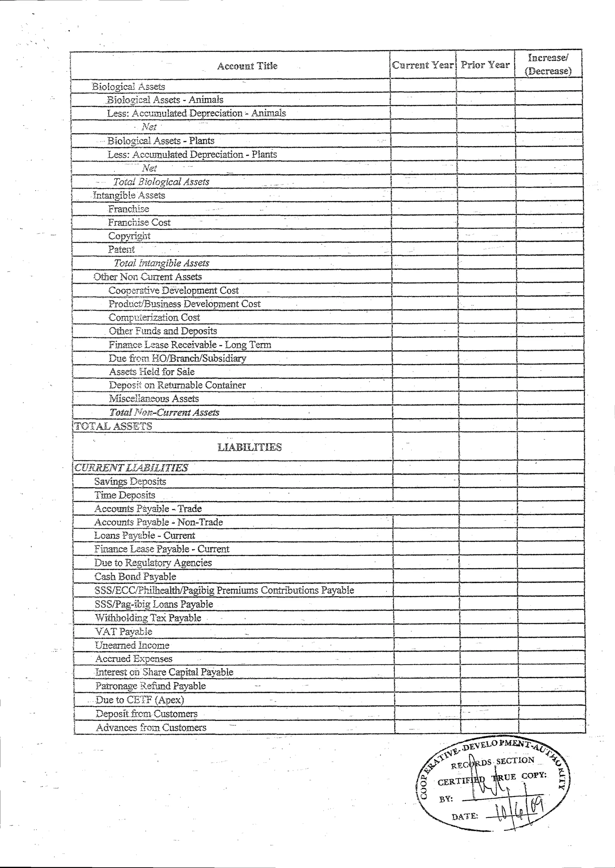 Mc2009 04-standard-chart-of-accounts-sca-for-cooperatives | PDF