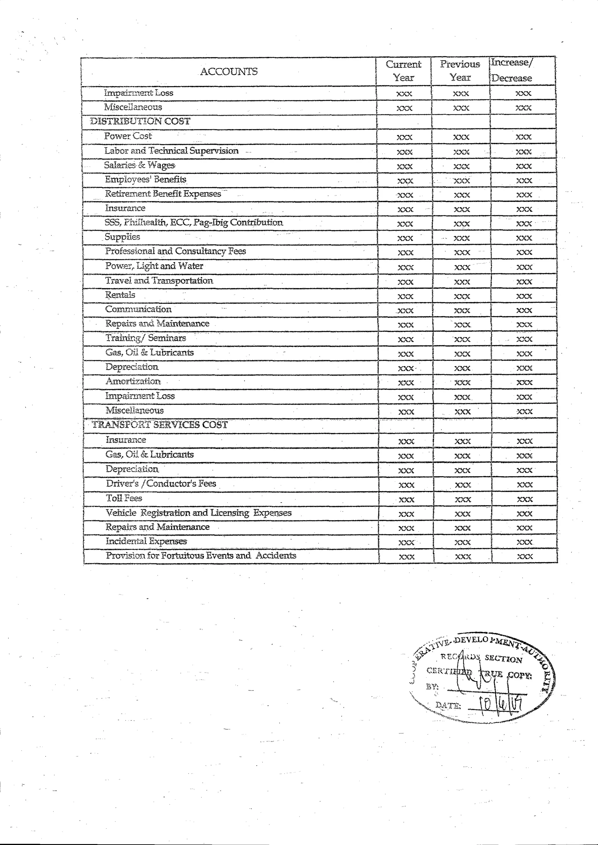 Mc2009 04-standard-chart-of-accounts-sca-for-cooperatives | PDF