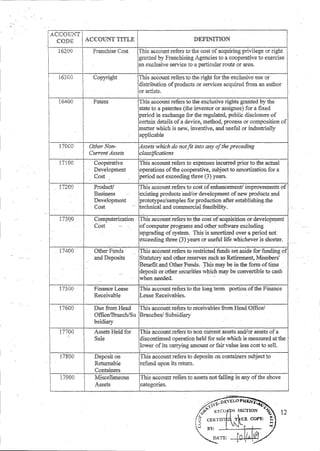 Mc2009 04-standard-chart-of-accounts-sca-for-cooperatives | PDF