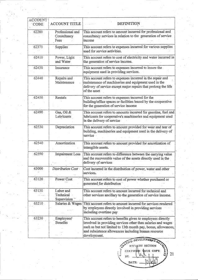 Mc2009 04-standard-chart-of-accounts-sca-for-cooperatives | PDF