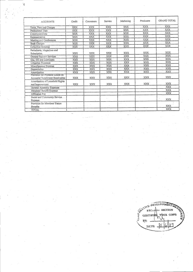 Mc2009 04-standard-chart-of-accounts-sca-for-cooperatives | PDF