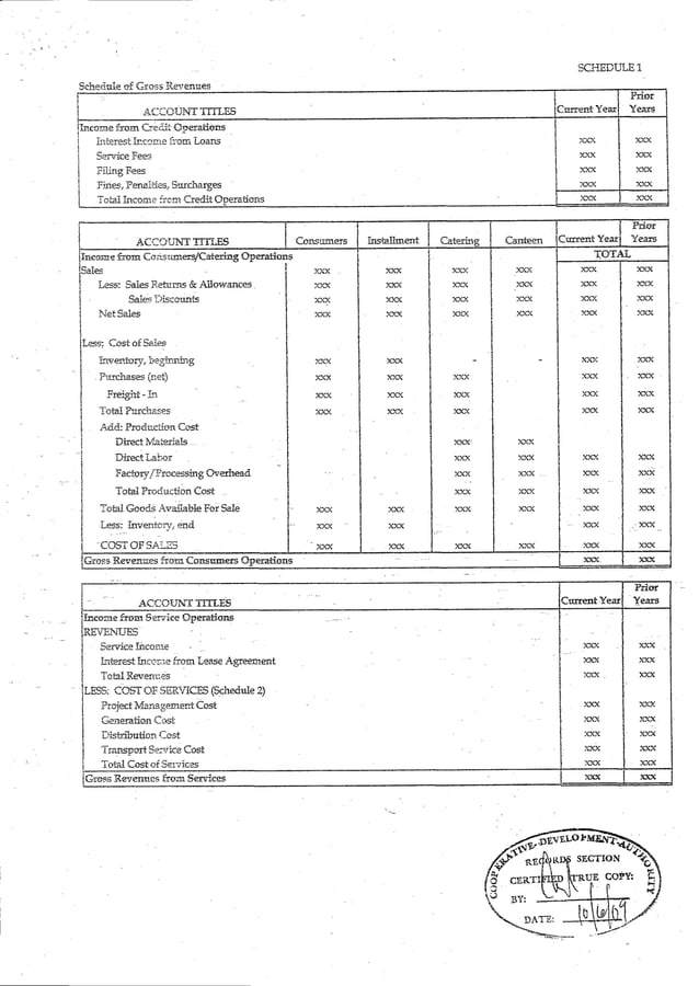 Mc2009 04-standard-chart-of-accounts-sca-for-cooperatives | PDF