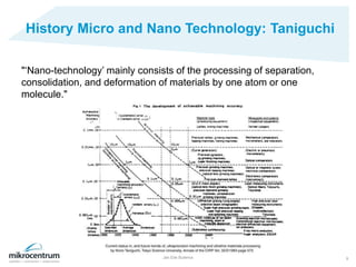 2011 Introduction micro and nanotechnology | PPTX