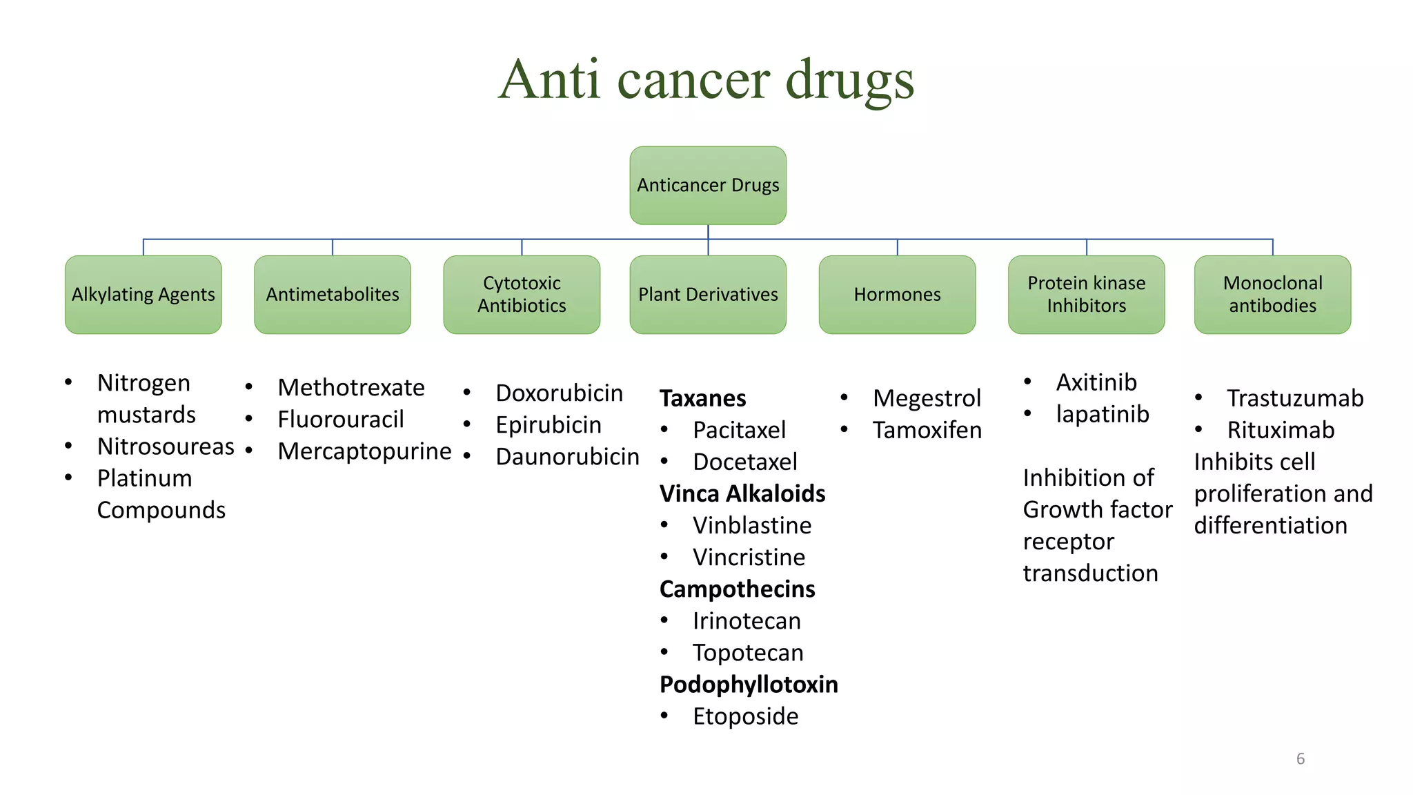 Vinca Alkaloids as Anticancer Agents (Looking back and peering ahead ...