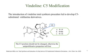 Vinca Alkaloids as Anticancer Agents (Looking back and peering ahead ...