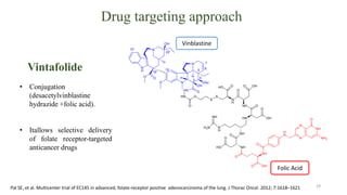 Vinca Alkaloids as Anticancer Agents (Looking back and peering ahead ...