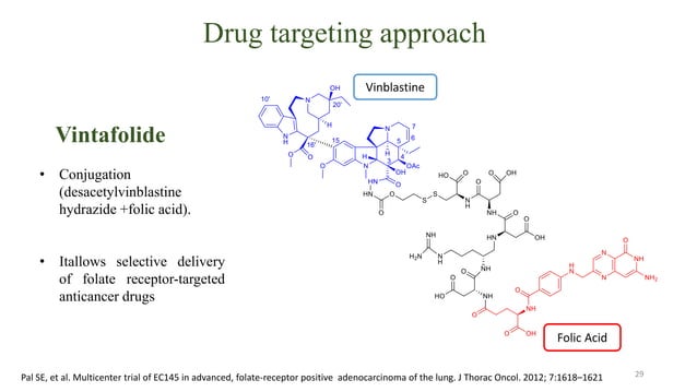 Vinca Alkaloids as Anticancer Agents (Looking back and peering ahead ...