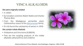 Vinca Alkaloids as Anticancer Agents (Looking back and peering ahead ...