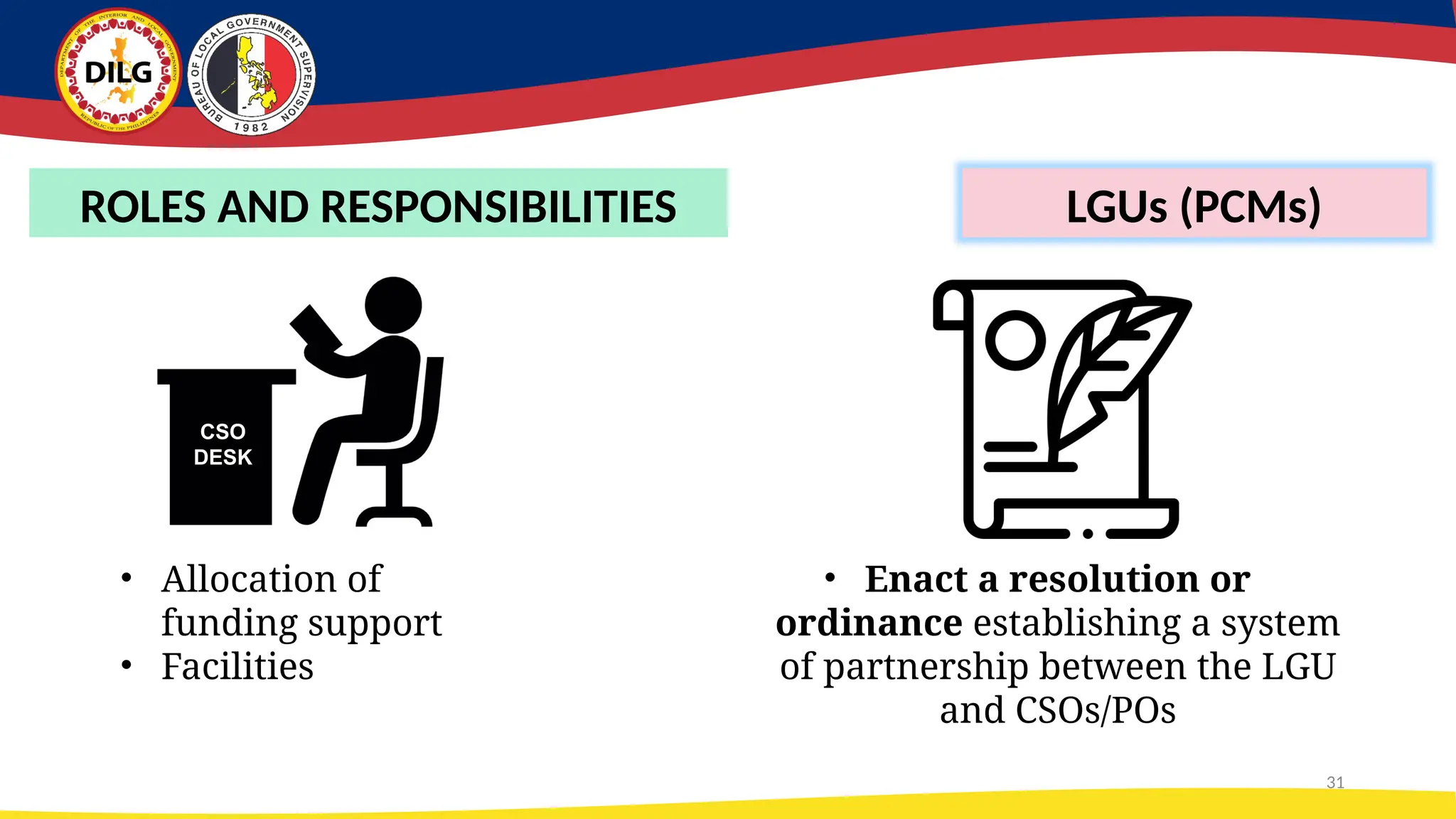 DILG Memorandum Circular No. 2021-054.pptx